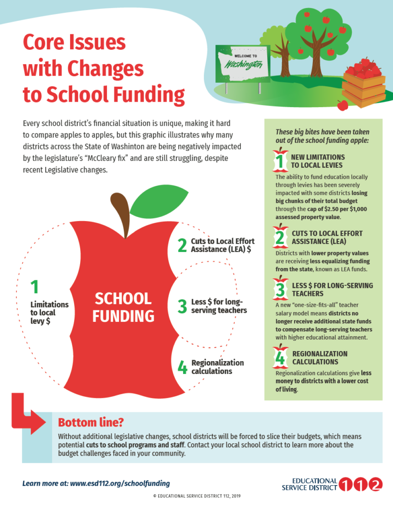 New School Funding Model Toolkit | ESD 112 Communications